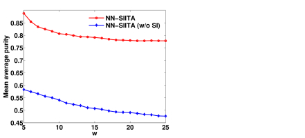 Inductive Framework for Multi-Aspect Streaming Tensor Completion with Side Information | DeepAI