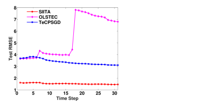 Inductive Framework for Multi-Aspect Streaming Tensor Completion with Side Information | DeepAI