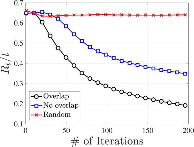 High-Dimensional Bayesian Optimization via Additive Models with Overlapping Groups | DeepAI