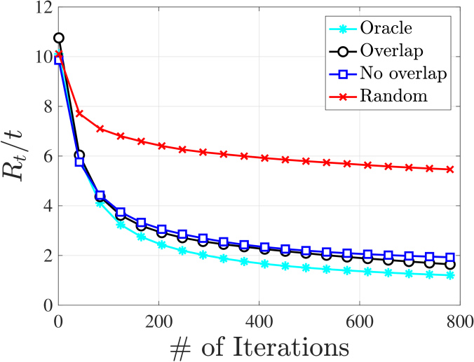 High Dimensional Bayesian Optimization Via Additive Models With Overlapping Groups Deepai 