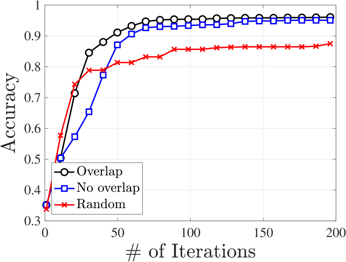 High-Dimensional Bayesian Optimization via Additive Models with Overlapping Groups | DeepAI