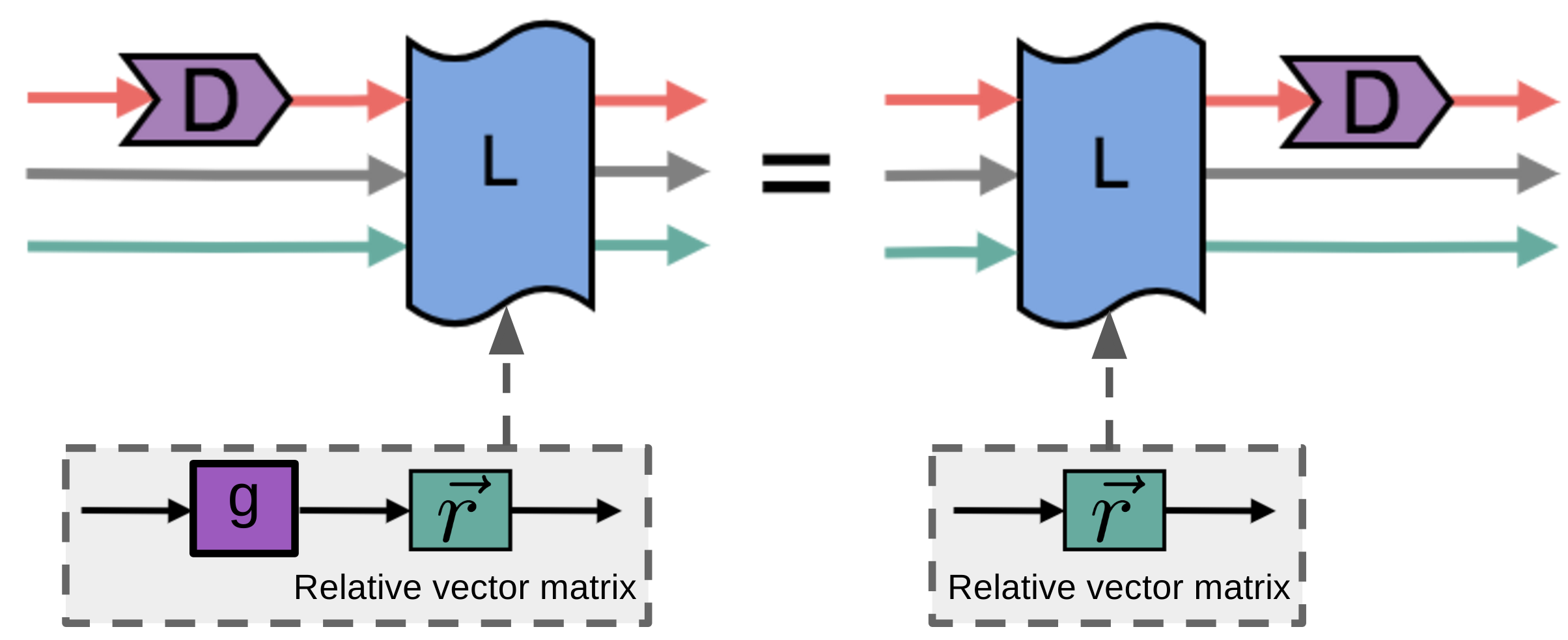 Tensor Field Networks: Rotation- and Translation-Equivariant Neural Networks for 3D Point Clouds ...