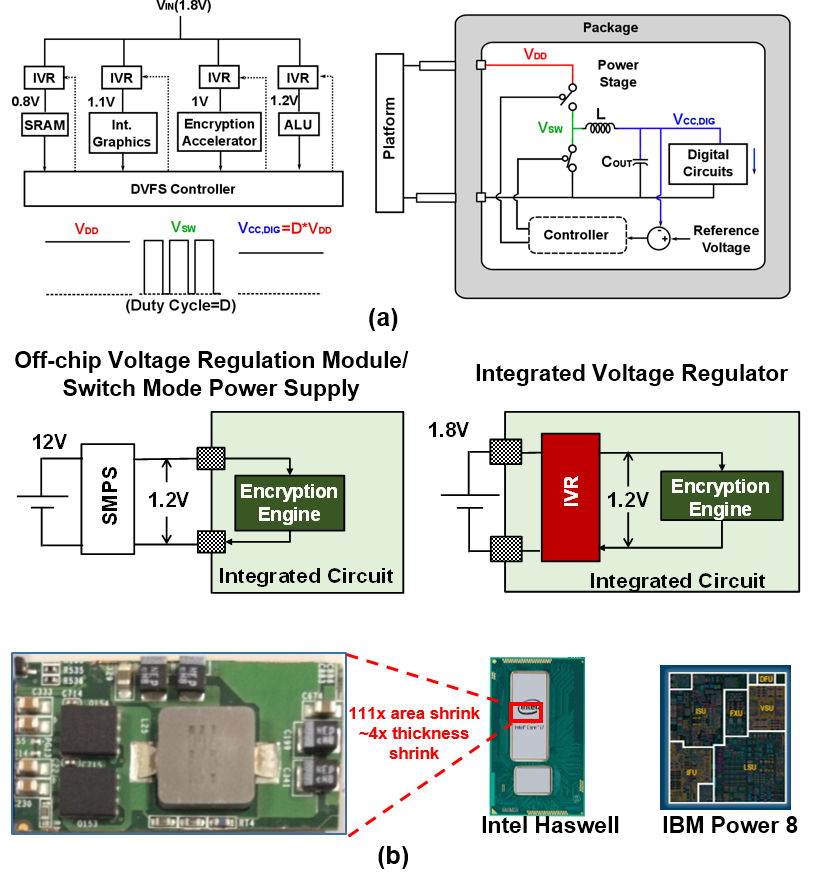 Blindsight: Blinding EM Side-Channel Leakage using Built-In Fully ...