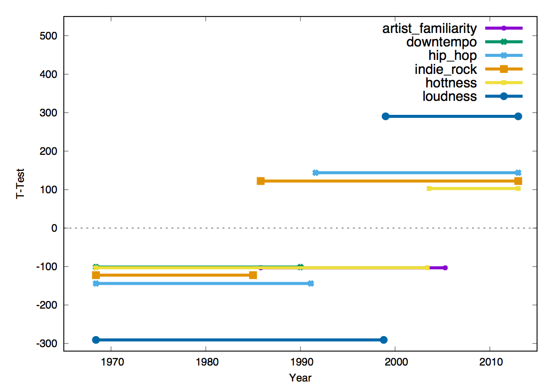 Interpreting Complex Regression Models | DeepAI