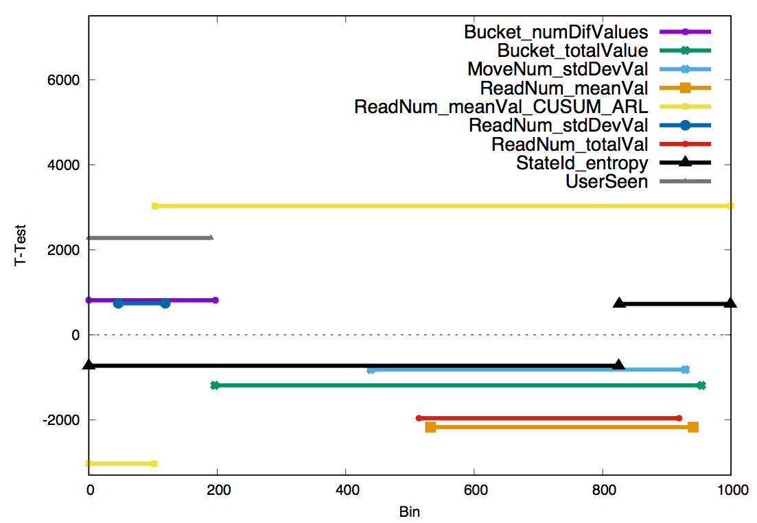 Interpreting Complex Regression Models | DeepAI