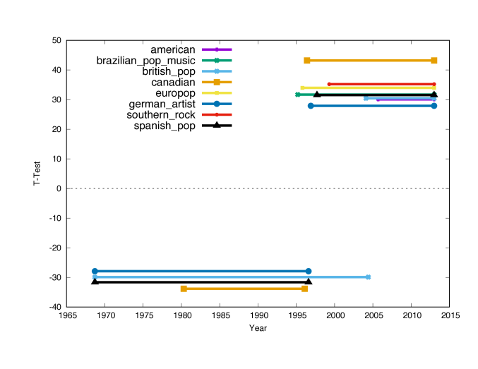 Interpreting Complex Regression Models | DeepAI