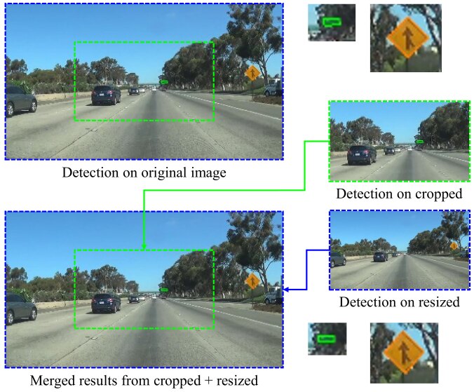 Simultaneous Traffic Sign Detection And Boundary Estimation Using Convolutional Neural Network