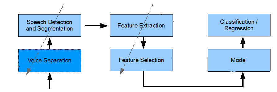 SpeechPy - A Library for Speech Processing and Recognition | DeepAI