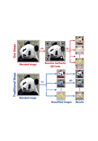 Stylize Aesthetic QR Code | DeepAI