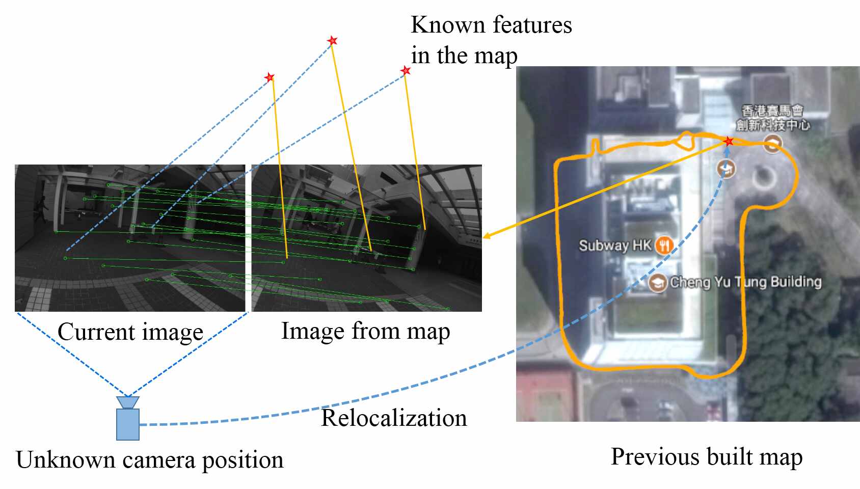 Relocalization, Global Optimization and Map Merging for Monocular Visual-Inertial SLAM | DeepAI