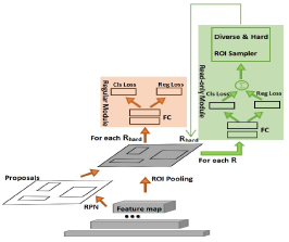 CNN-Based Automatic Urinary Particles Recognition | DeepAI
