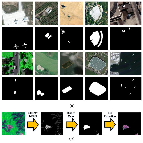 Review Of Visual Saliency Detection With Comprehensive Information Deepai