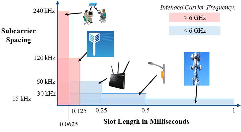 5G NR Jamming, Spoofing, and Sniffing: Threat Assessment and Mitigation ...