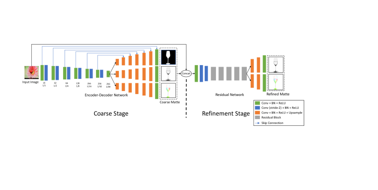 TOM-Net: Learning Transparent Object Matting from a Single Image | DeepAI