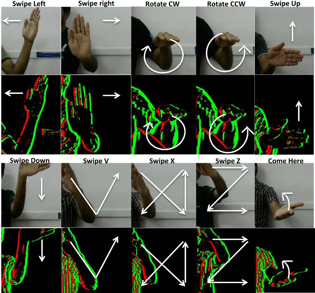 Dynamic Vision Sensors for Human Activity Recognition | DeepAI