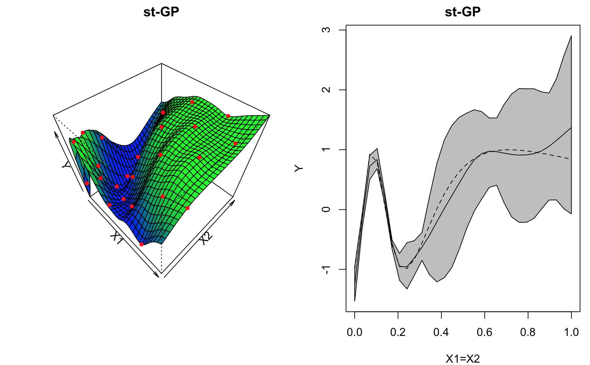 Nonstationary Gaussian Process Emulators with Kernel Mixtures | DeepAI Nonstationary Gaussian Process Emulators with Kernel Mixtures | DeepAI