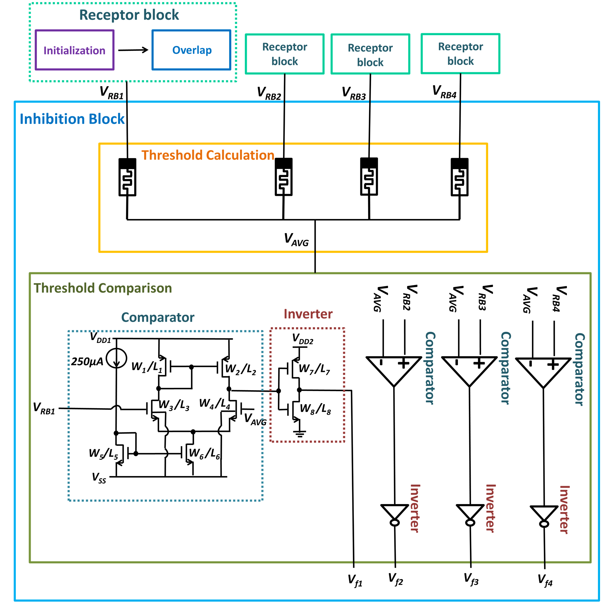Feature Extraction Without Learning In An Analog Spatial Pooler