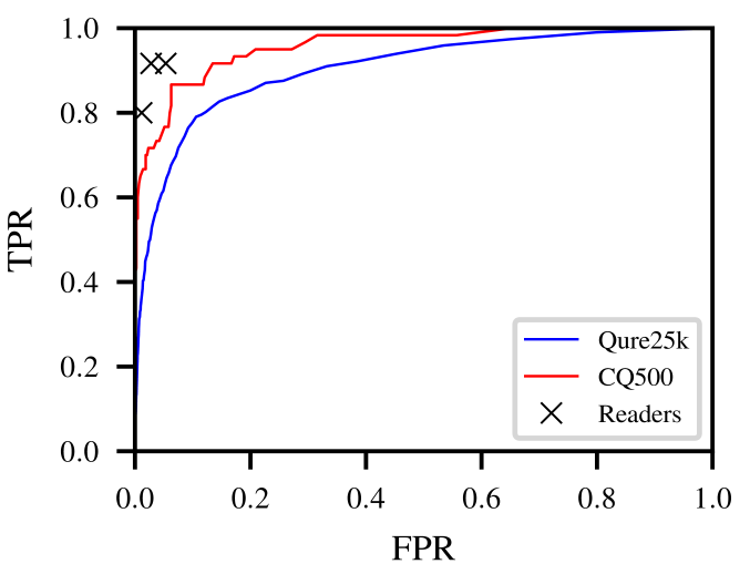 Development and Validation of Deep Learning Algorithms for Detection of ...