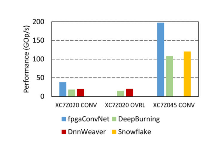 Toolflows For Mapping Convolutional Neural Networks On Fpgas A Survey And Future Directions
