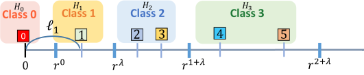 A Constant Ratio Approximation Algorithm For A Class Of Hub And Spoke Network Design Problems