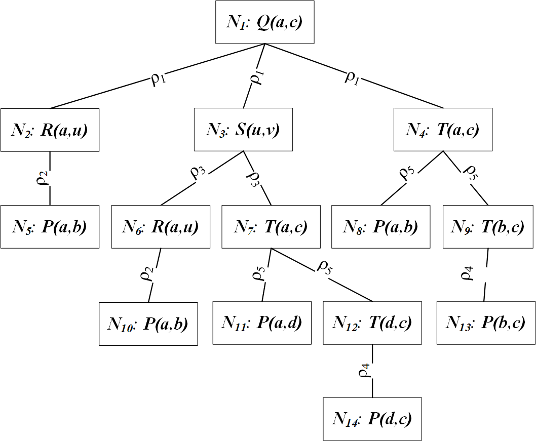 Datalog Bag Semantics Via Set Semantics Deepai 