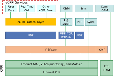 Ultra-Low Latency (ULL) Networks: A Comprehensive Survey Covering the ...