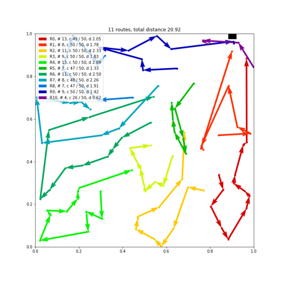 Attention Solves Your TSP | DeepAI