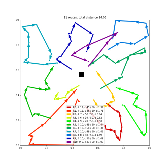 Attention Solves Your TSP | DeepAI