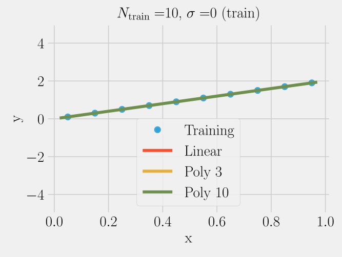 A high-bias, low-variance introduction to Machine Learning for ...