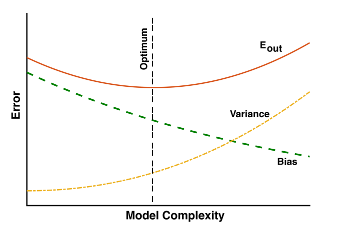 A high-bias, low-variance introduction to Machine Learning for ...