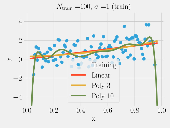 A high-bias, low-variance introduction to Machine Learning for ...