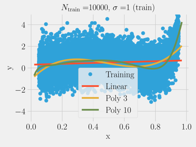 A high-bias, low-variance introduction to Machine Learning for ...