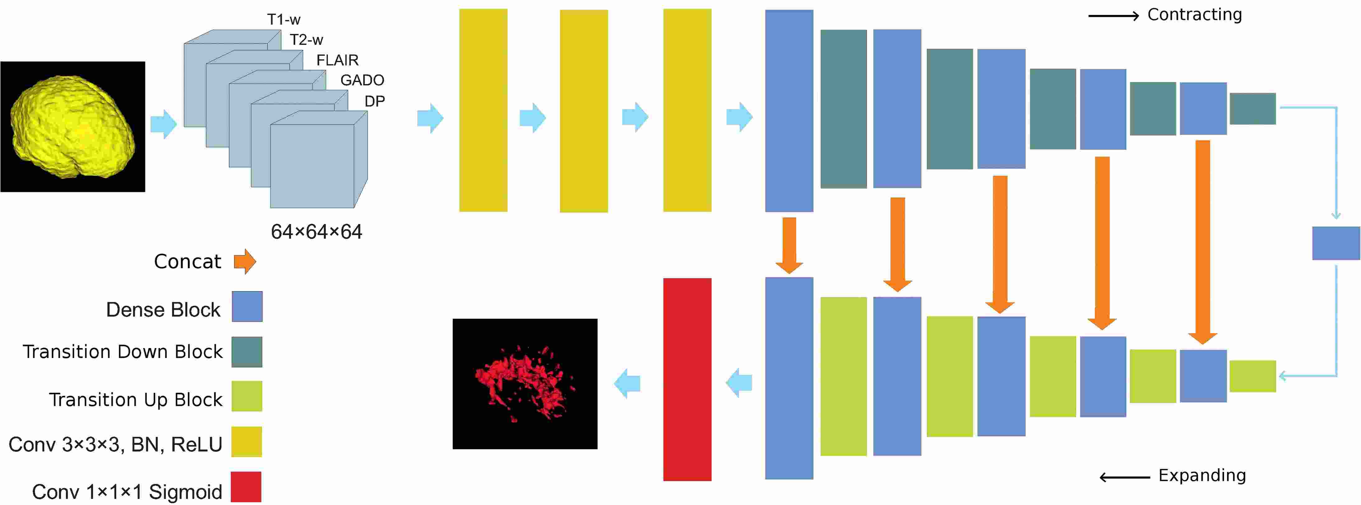 Tversky As A Loss Function For Highly Unbalanced Image Segmentation Using 3d Fully Convolutional