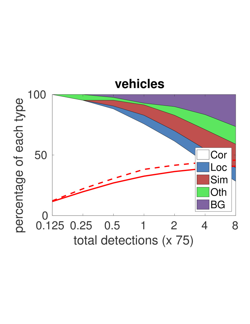 Cross Domain Weakly Supervised Object Detection Through Progressive Domain Adaptation Deepai