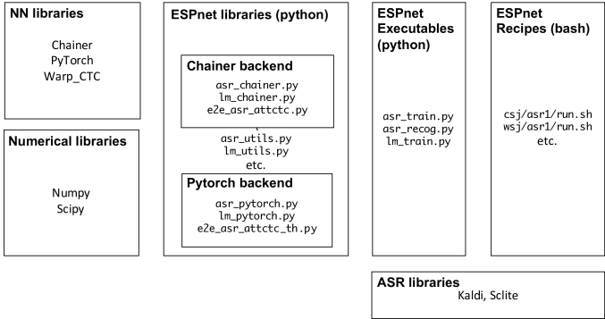 ESPnet: End-to-End Speech Processing Toolkit | DeepAI