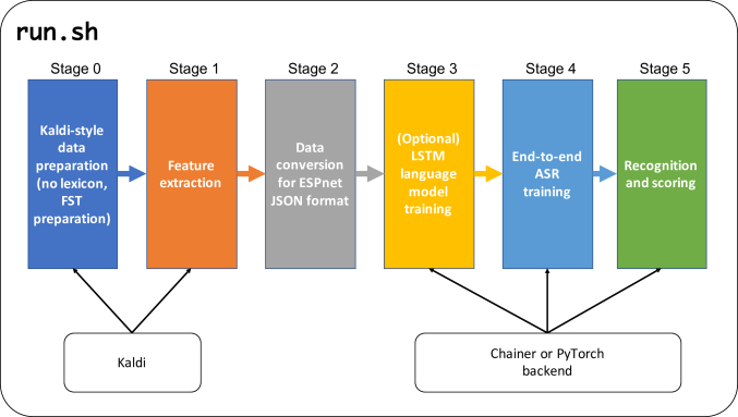 ESPnet: End-to-End Speech Processing Toolkit | DeepAI