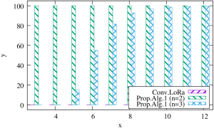 Decoding Superposed LoRa Signals | DeepAI