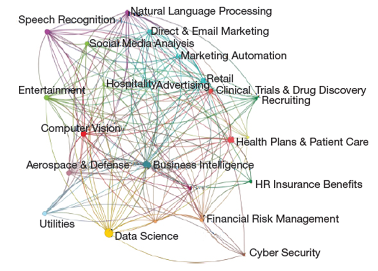 Artificial Intelligence and its Role in Near Future | DeepAI