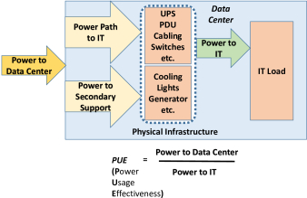 On the Energy Consumption Forecasting of Data Centers Based on Weather ...