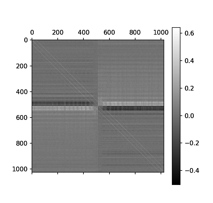 Differentiable plasticity: training plastic neural networks with ... Differentiable plasticity: training plastic neural networks with ...