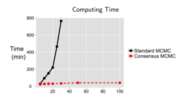 Accelerating MCMC Algorithms | DeepAI