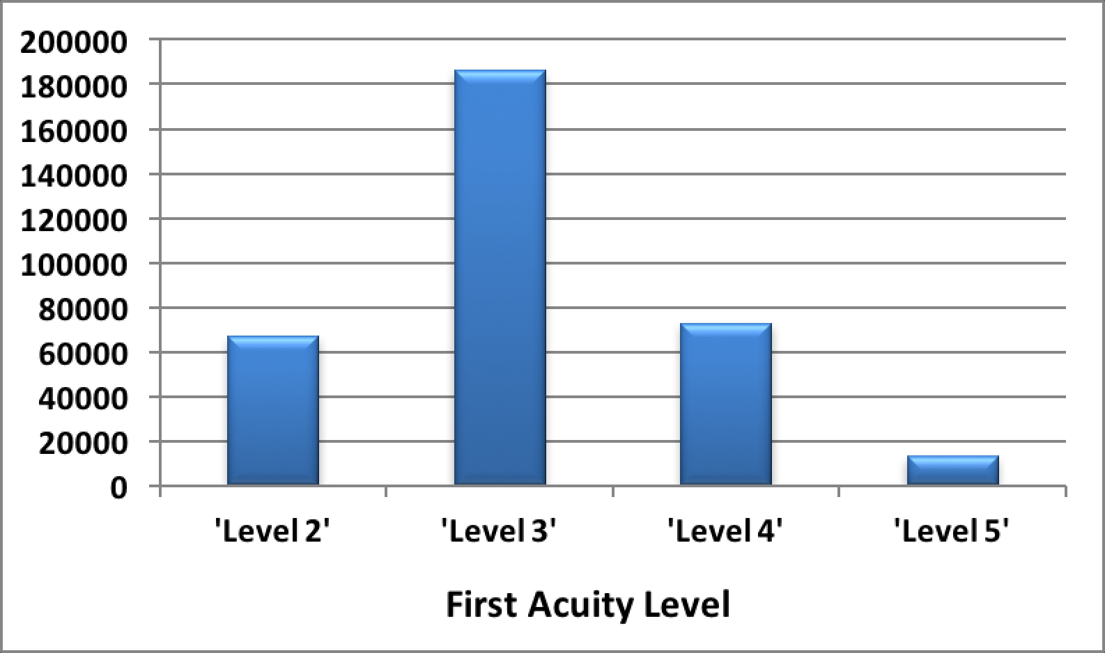 Deep Attention Model for Triage of Emergency Department Patients | DeepAI