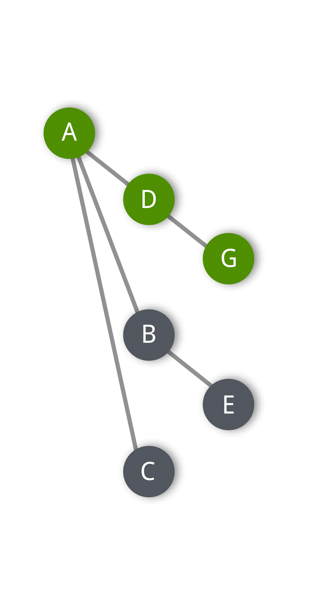Juniper: A Tree+Table Approach to Multivariate Graph Visualization | DeepAI