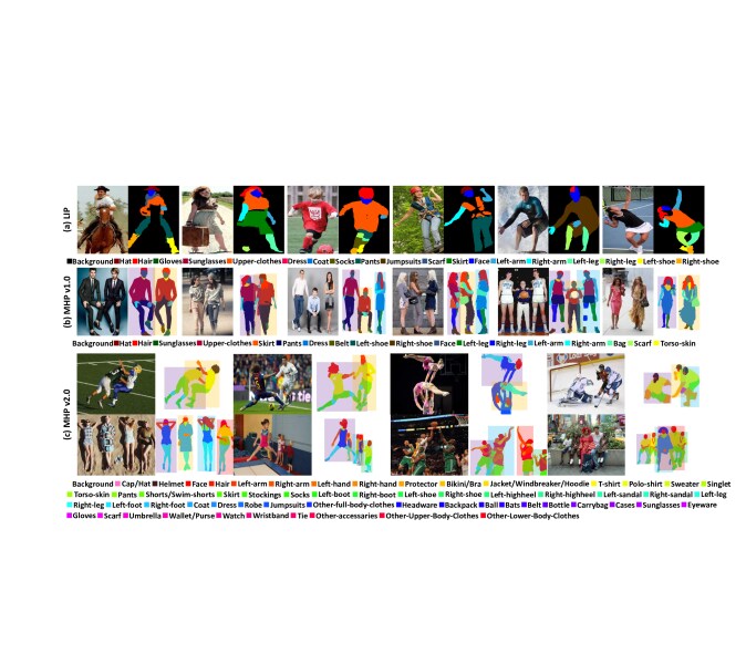 Understanding Humans in Crowded Scenes: Deep Nested Adversarial ...