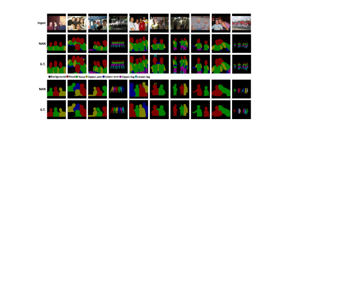 Understanding Humans in Crowded Scenes: Deep Nested Adversarial ... Understanding Humans in Crowded Scenes: Deep Nested Adversarial ...