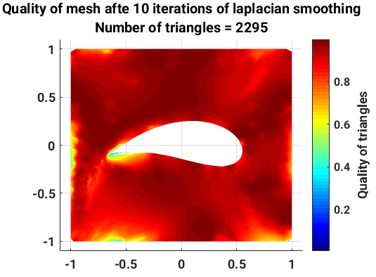 Curvilinear Mesh Adaptation using Radial Basis Function Interpolation ...