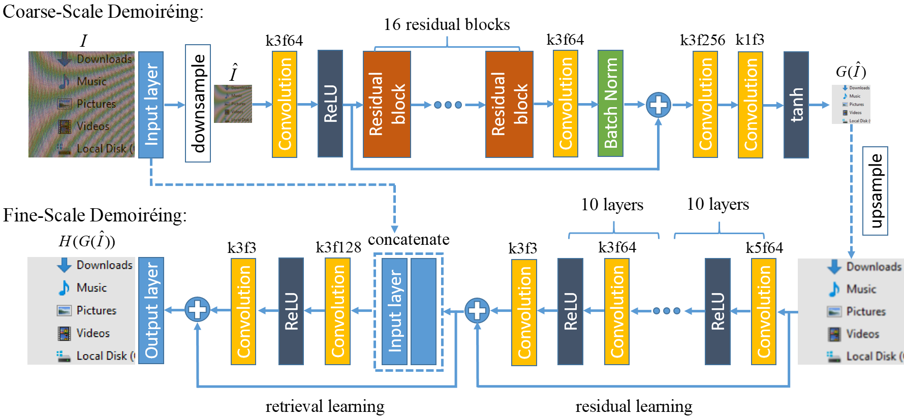Demoiréing of Camera-Captured Screen Images Using Deep Convolutional Neural Network | DeepAI