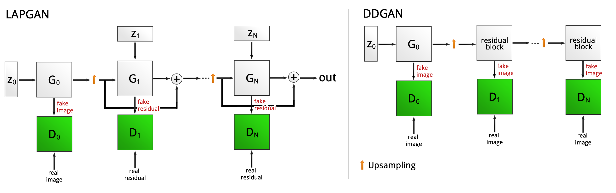 MelanoGANs: High Resolution Skin Lesion Synthesis with GANs | DeepAI