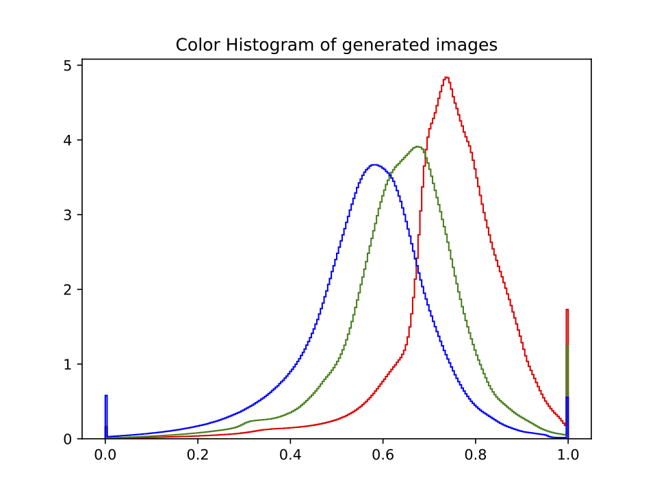 MelanoGANs: High Resolution Skin Lesion Synthesis with GANs | DeepAI