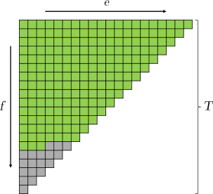 Design of Polar Codes in 5G New Radio | DeepAI